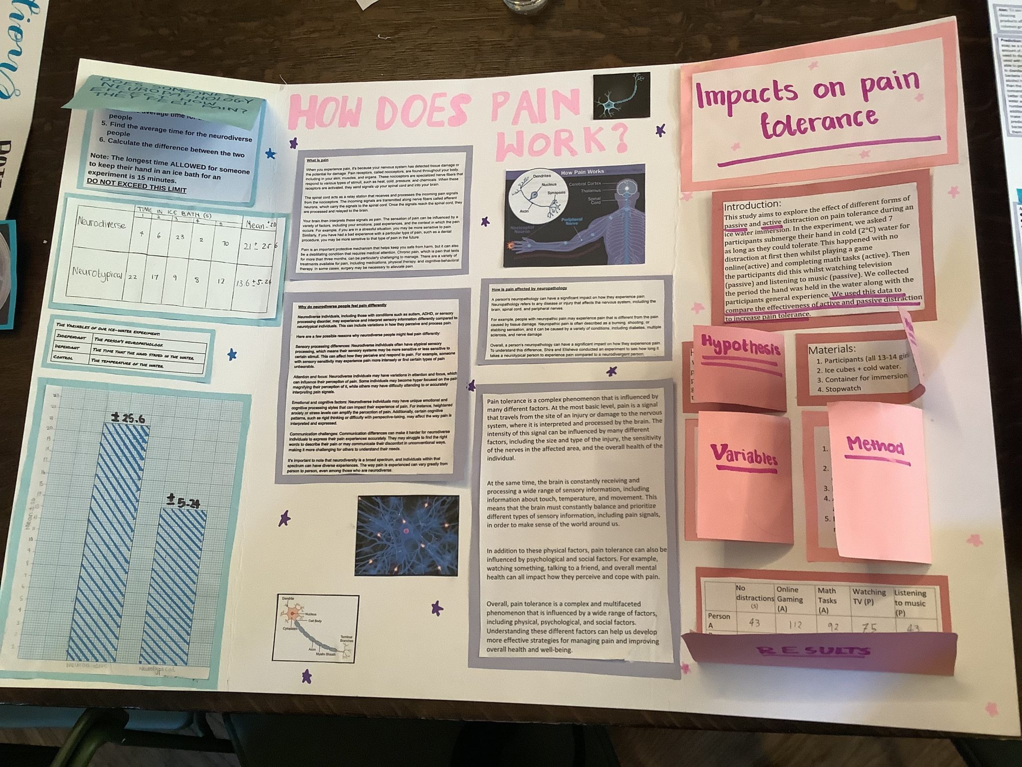 Stem Collaboration Latest News News South Hampstead High School